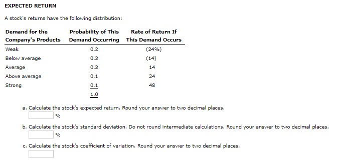 Solved EXPECTED RETURN A stock's returns have the following | Chegg.com