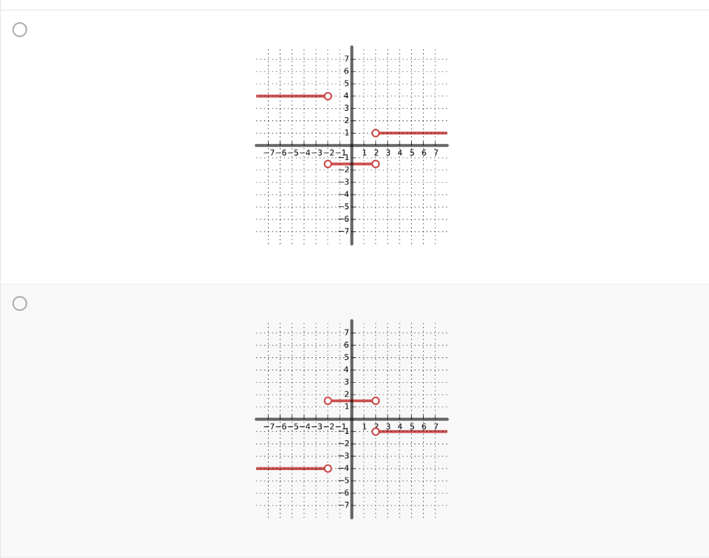 solved-question-the-graph-of-f-x-is-shown-below-find-the-chegg