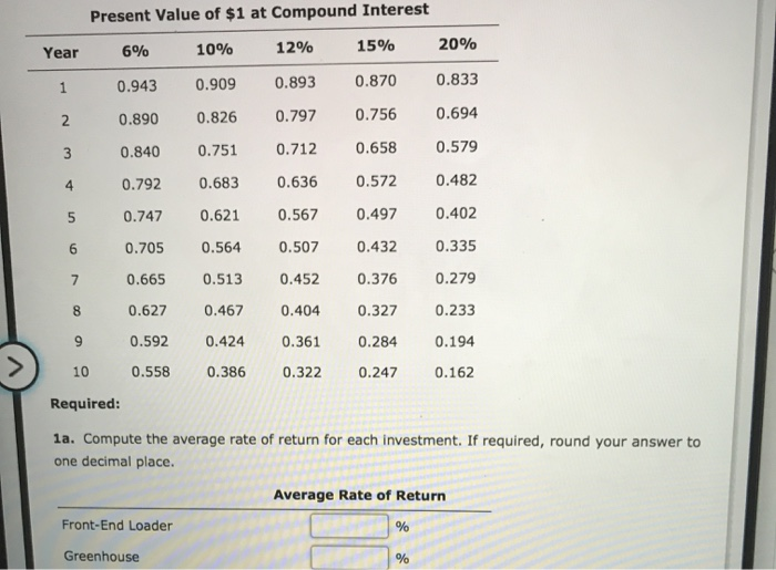 Solved Average Rate of Return Method, Net Present Value | Chegg.com