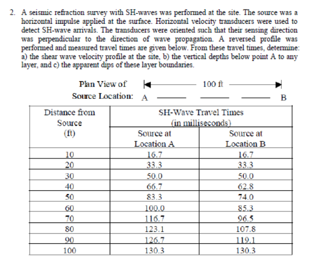 Solved A seismic refraction survey with SH-waves was | Chegg.com