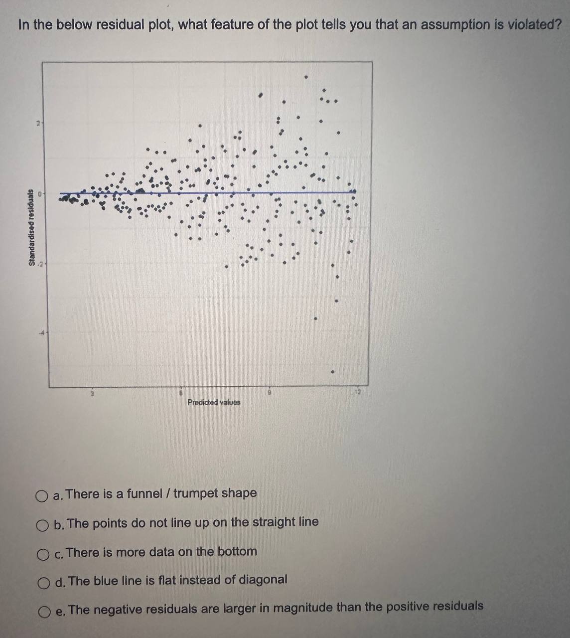 Solved In the below residual plot, what feature of the plot | Chegg.com