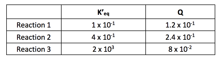 Solved Reactions 1 through 3 in a metabolic pathway are | Chegg.com