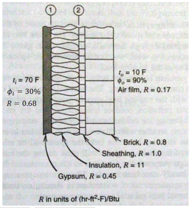 Solved Consider a wall section shown in figure | Chegg.com
