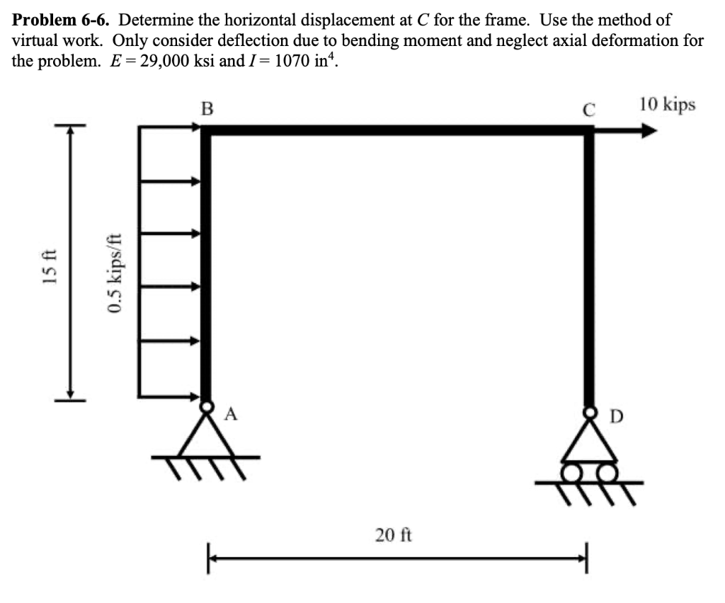 Solved Problem 6-6. Determine the horizontal displacement at | Chegg.com