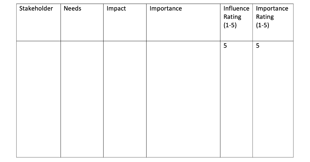 Solved I need help for my stakeholderExamples. 6 Examples | Chegg.com