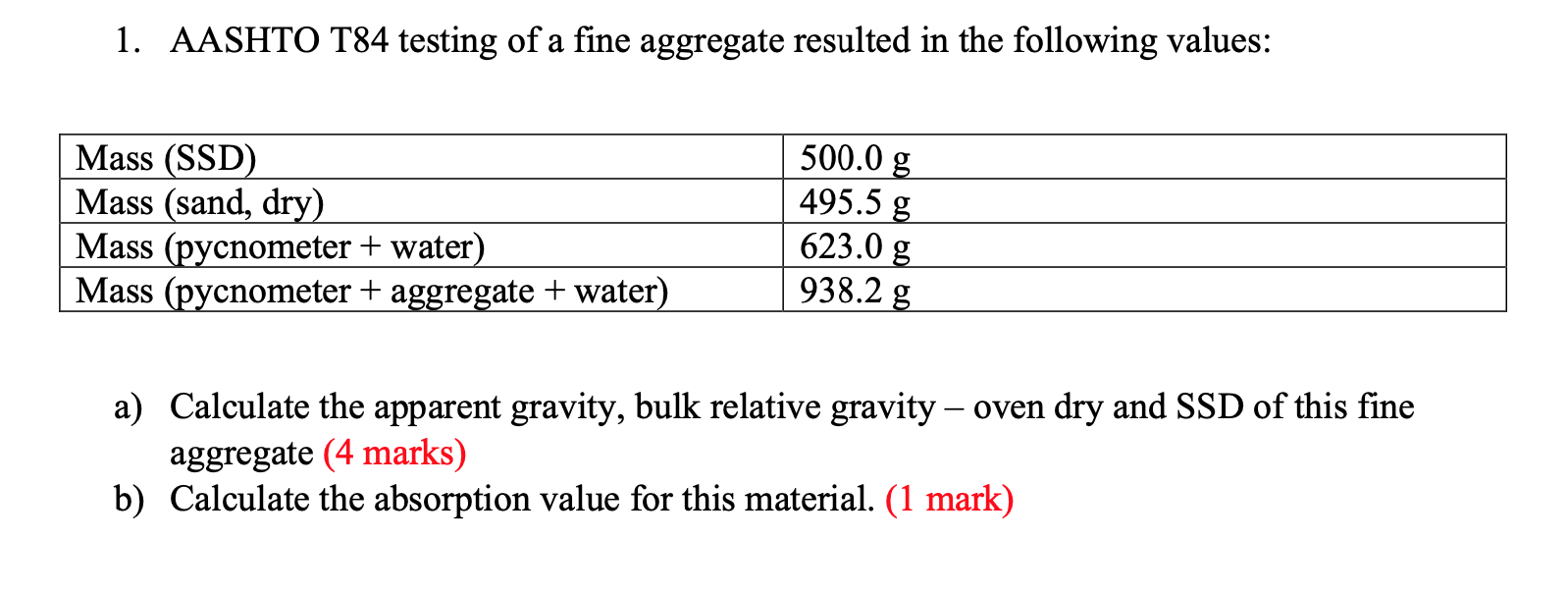 Solved 1. AASHTO T84 testing of a fine aggregate resulted in | Chegg.com