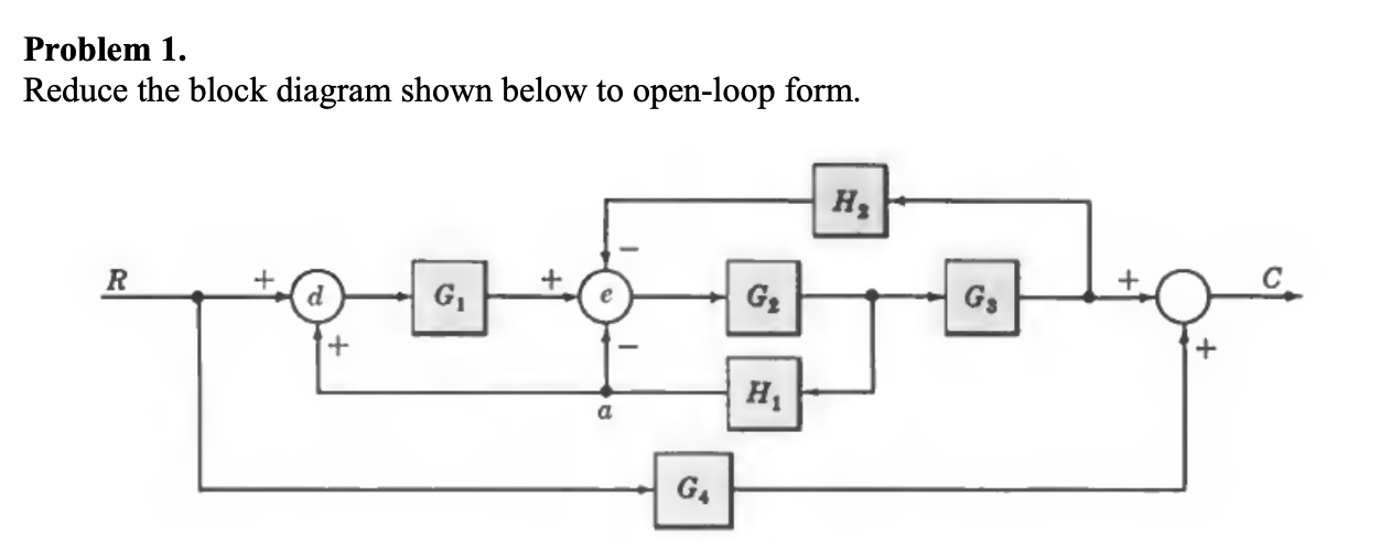 Solved Problem 1. Reduce the block diagram shown below to | Chegg.com