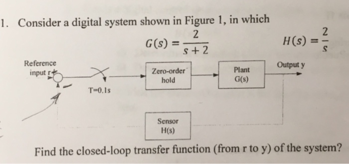 Solved 1. Consider a digital system shown in Figure 1, in | Chegg.com
