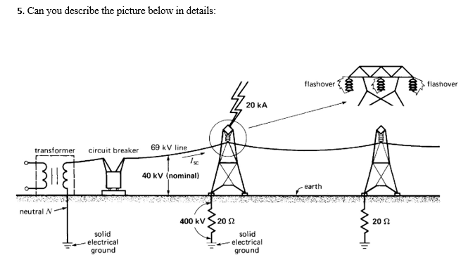 Solved 5. Can you describe the picture below in details: | Chegg.com