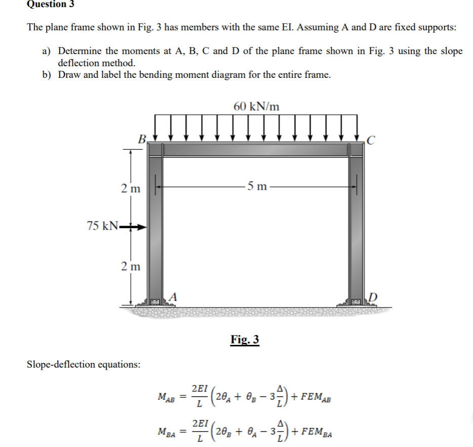 Solved Question 3 The plane frame shown in Fig. 3 has | Chegg.com