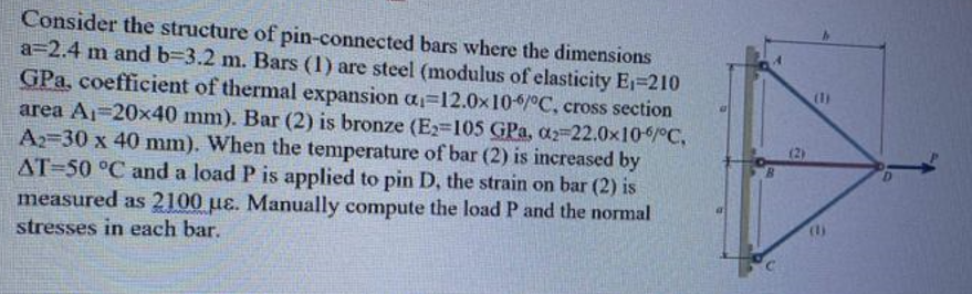 Solved Consider the structure of pin-connected bars where | Chegg.com