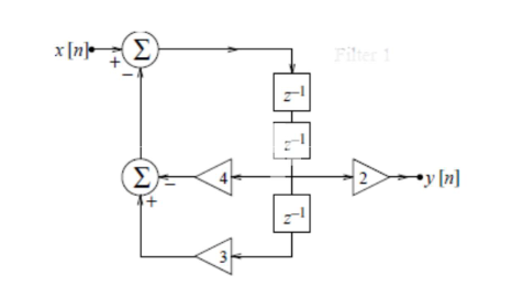 Solved Find the transfer function and difference equation | Chegg.com