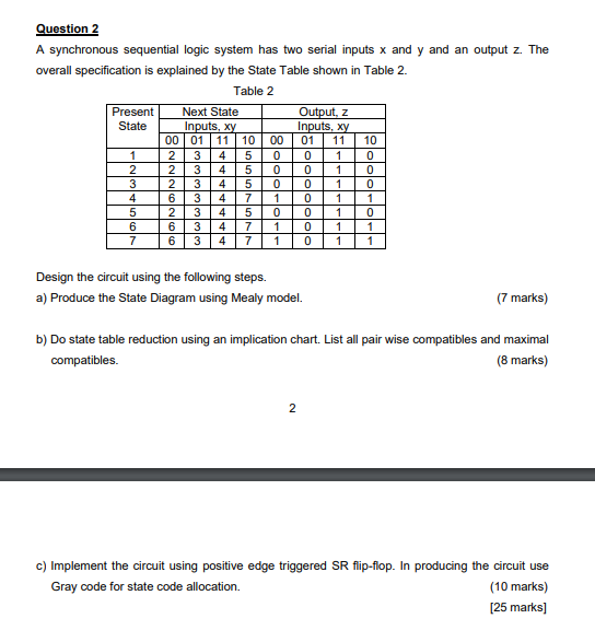 Solved Question 2 A synchronous sequential logic system has | Chegg.com