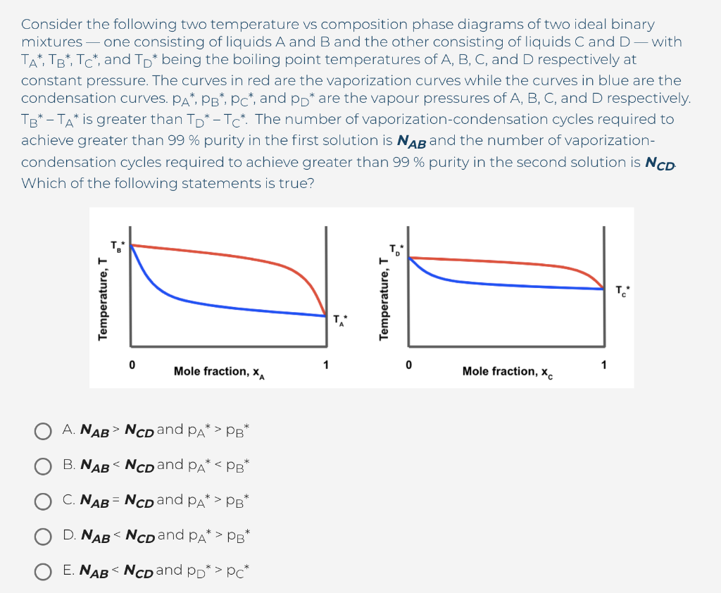 Solved Consider the following two temperature vs composition | Chegg.com