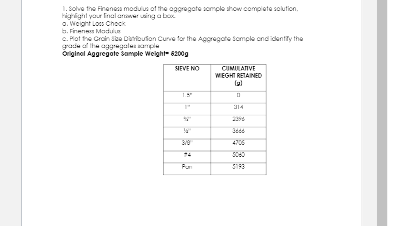 Solved 1. Solve the Fineness modulus of the aggregate sample | Chegg.com