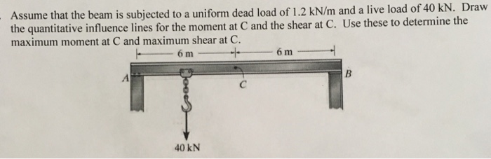 Solved Assume that the beam is subjected to a uniform dead | Chegg.com