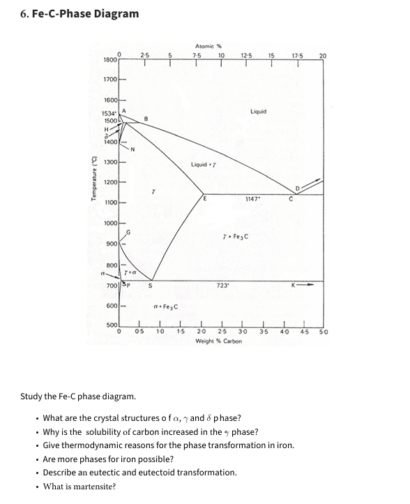 Solved 1.Fe-C-Phase Diagram: 2.Study the Fe-C phase diagram. | Chegg.com