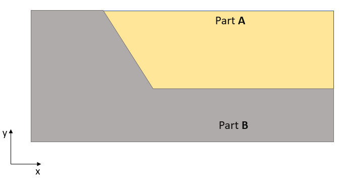 Solved Part A will be fixed and positioned to part B. | Chegg.com