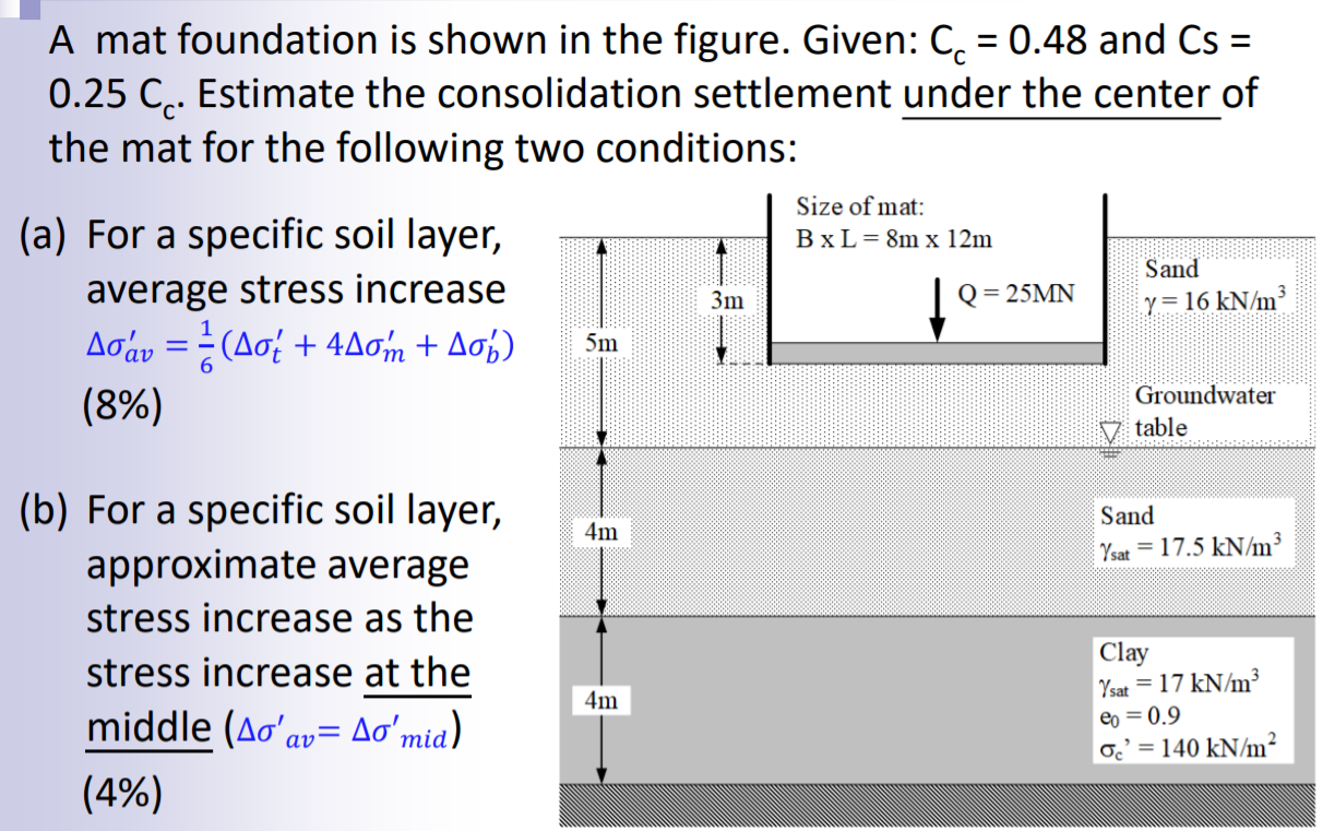Solved A mat foundation is shown in the figure. Given: C = | Chegg.com