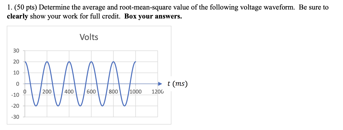 Solved 1. (50 pts) Determine the average and | Chegg.com