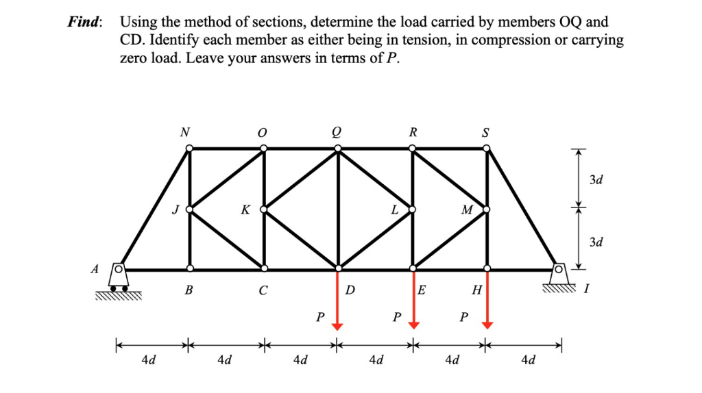 Solved Using the METHOD OF SECTIONS, find the load carried | Chegg.com