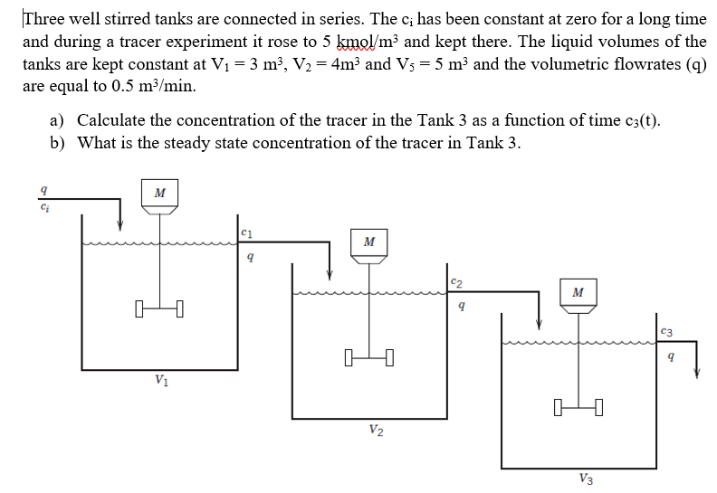 Solved Three well stirred tanks are connected in series. The | Chegg.com