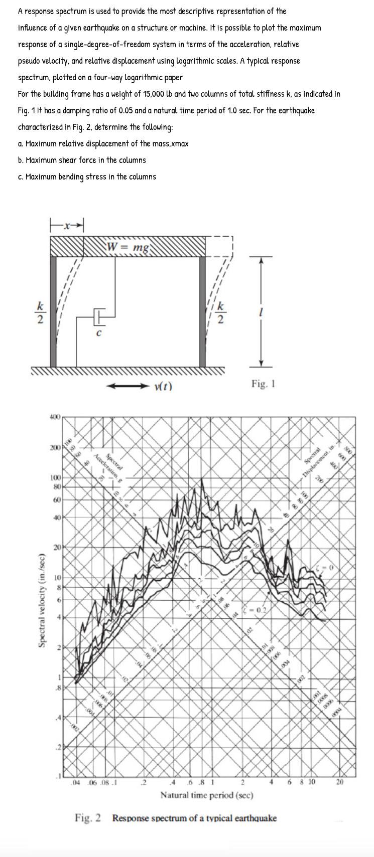 Solved A response spectrum is used to provide the most | Chegg.com