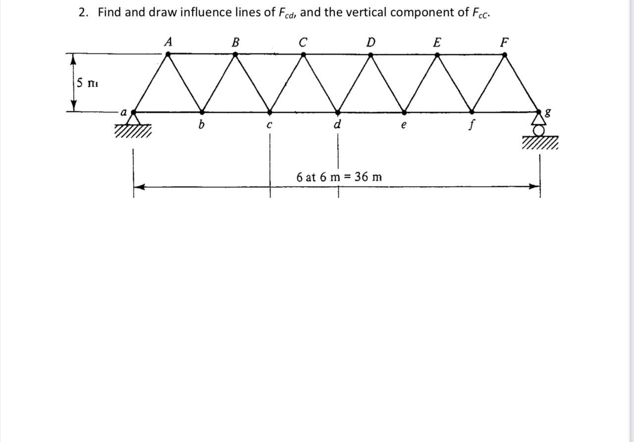 Solved 2. Find and draw influence lines of Fcd, and the | Chegg.com