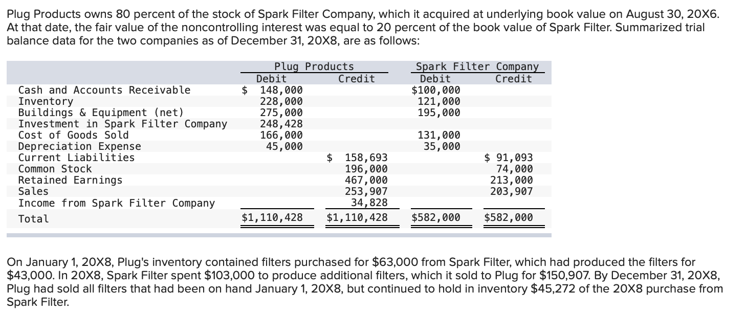 Solved Required: a. Prepare all consolidation entries needed | Chegg.com