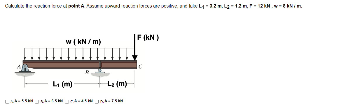 Calculate the reaction force at point A. Assume | Chegg.com