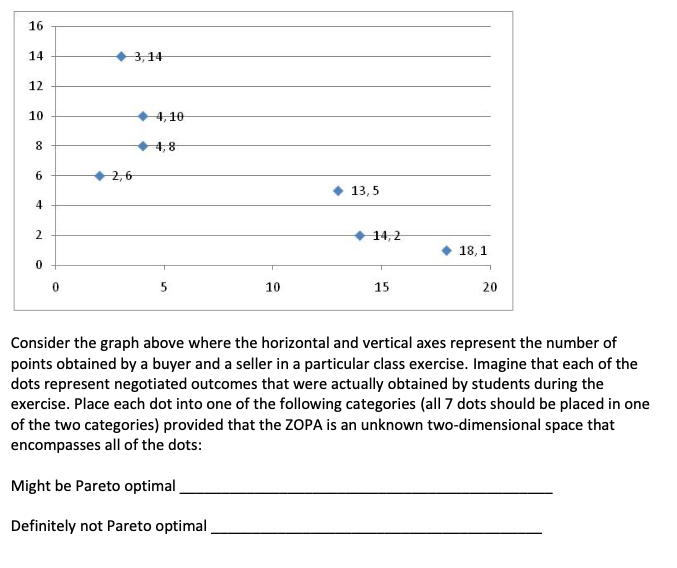 4,10 1,8 • 13,5 14,2 18,1 10 15 Consider the graph | Chegg.com