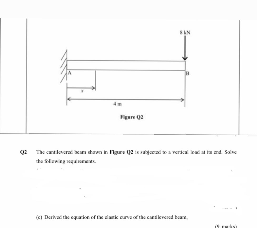 Solved 8 KN 4 m Figure Q2 The cantilevered beam shown in | Chegg.com