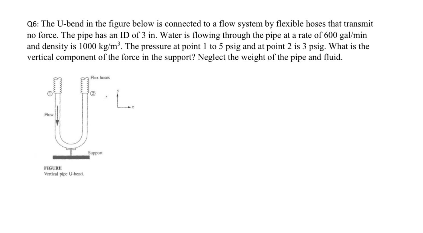Solved Q6: The U-bend in the figure below is connected to a | Chegg.com