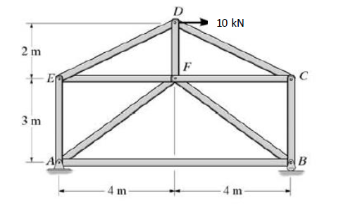 Solved Structural Analysis Using force method, Determine the | Chegg.com