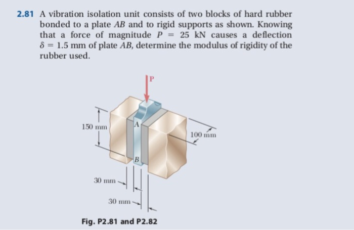 Solved 2.81 A vibration isolation unit consists of two | Chegg.com