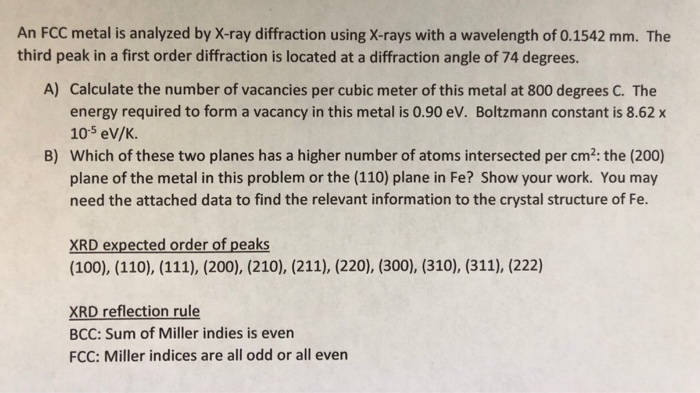 An FCC metal is analyzed by X-ray diffraction using | Chegg.com