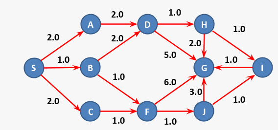 Solved Heuristic function: h(A) = 8.0 h(B) = 9.0 h(C) = | Chegg.com