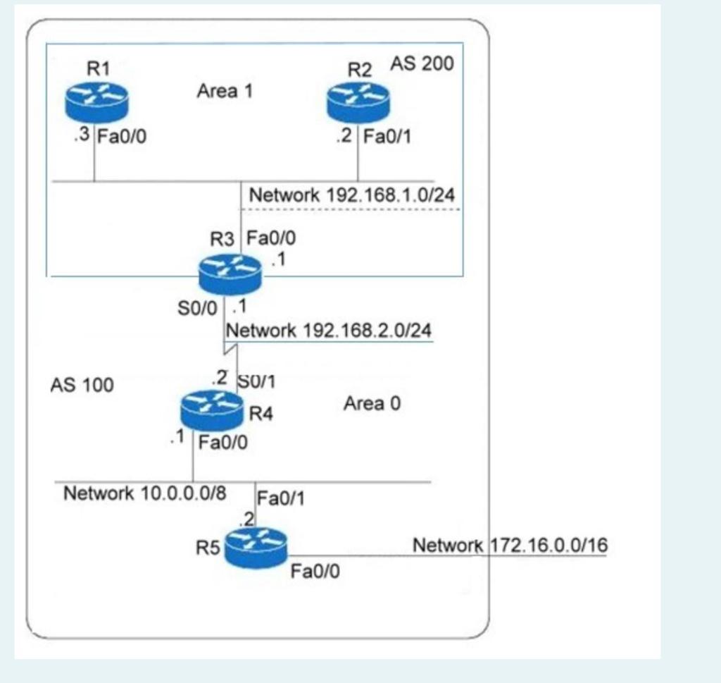 Solved Inspect the exhibit below. Subnet 172.16.0.0/16 then | Chegg.com