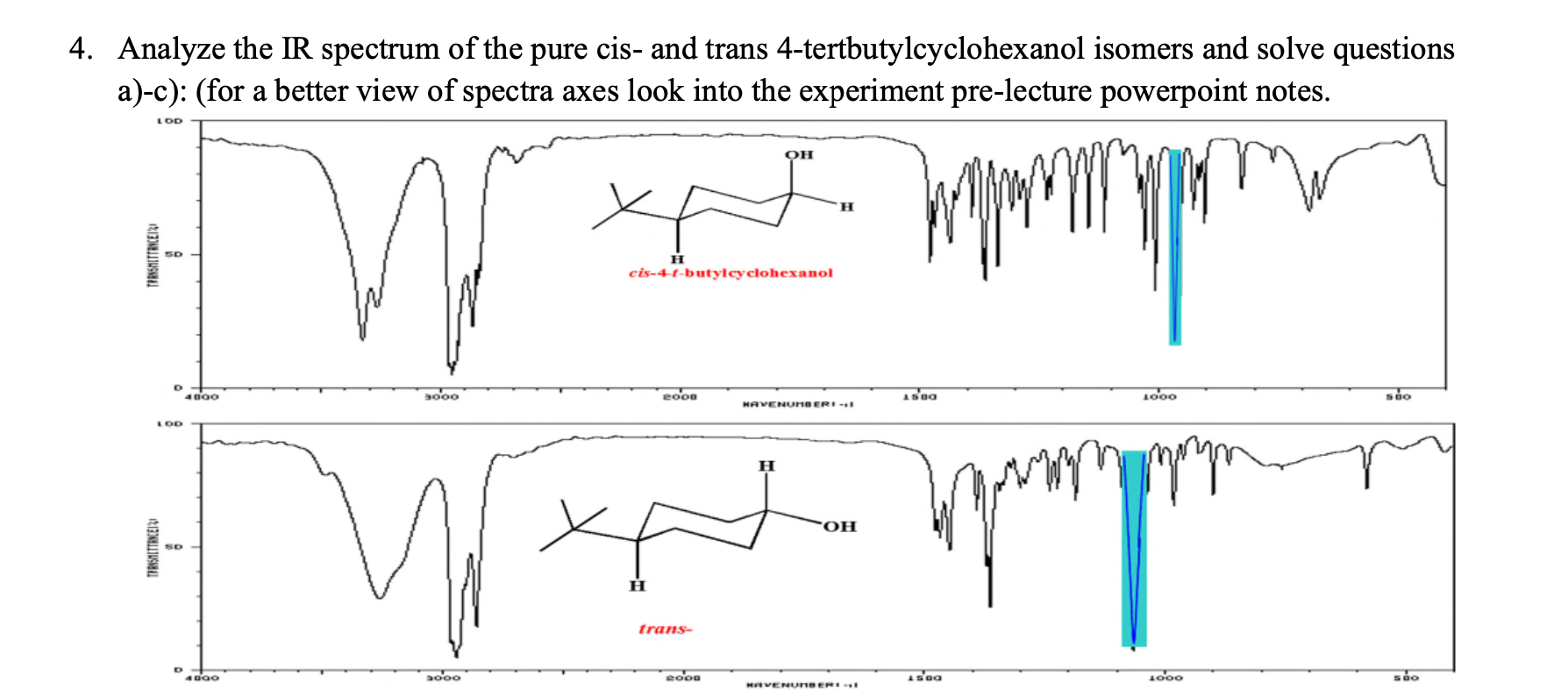 Solved Analyze the IR spectrum of the pure cis- and trans | Chegg.com