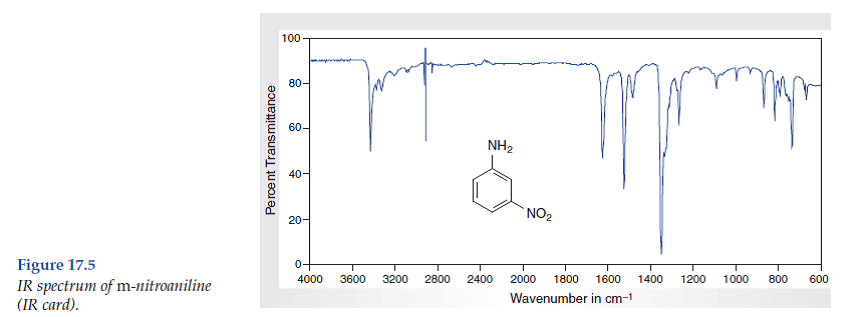 Solved 100 tor 80- promo 60- NH2 40- NO2 20 0+ 4000 3600 | Chegg.com
