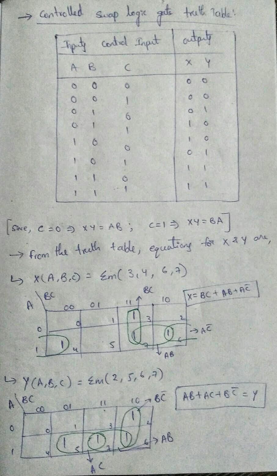 Design a controlled-swap logic gate circuit where the | Chegg.com