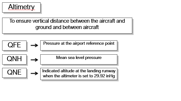 For current conditions at Olaya Herrera Airport | Chegg.com