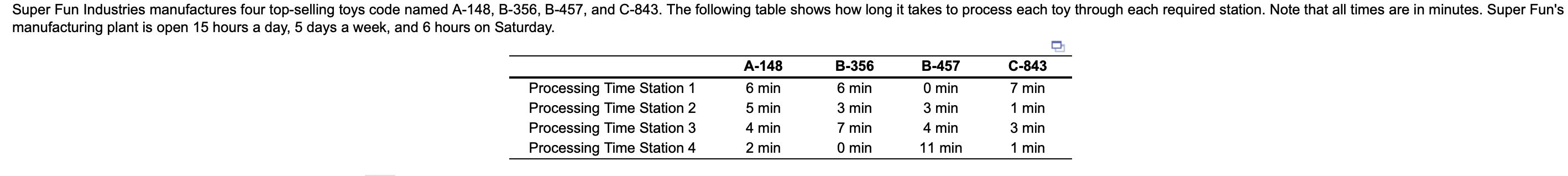 Solved Super Fun Industries manufactures four top-selling | Chegg.com
