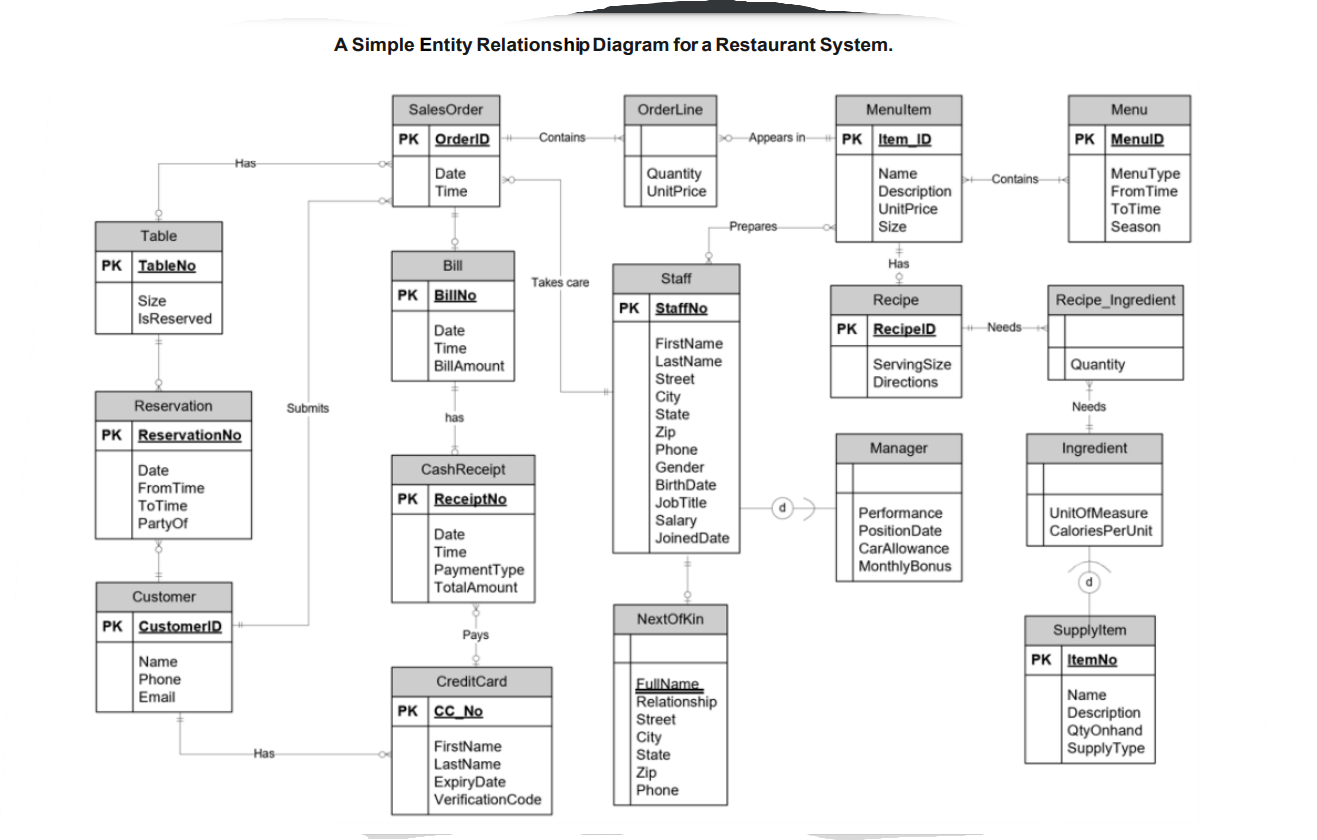 Solved Problem Statement For This Assignment You Are To