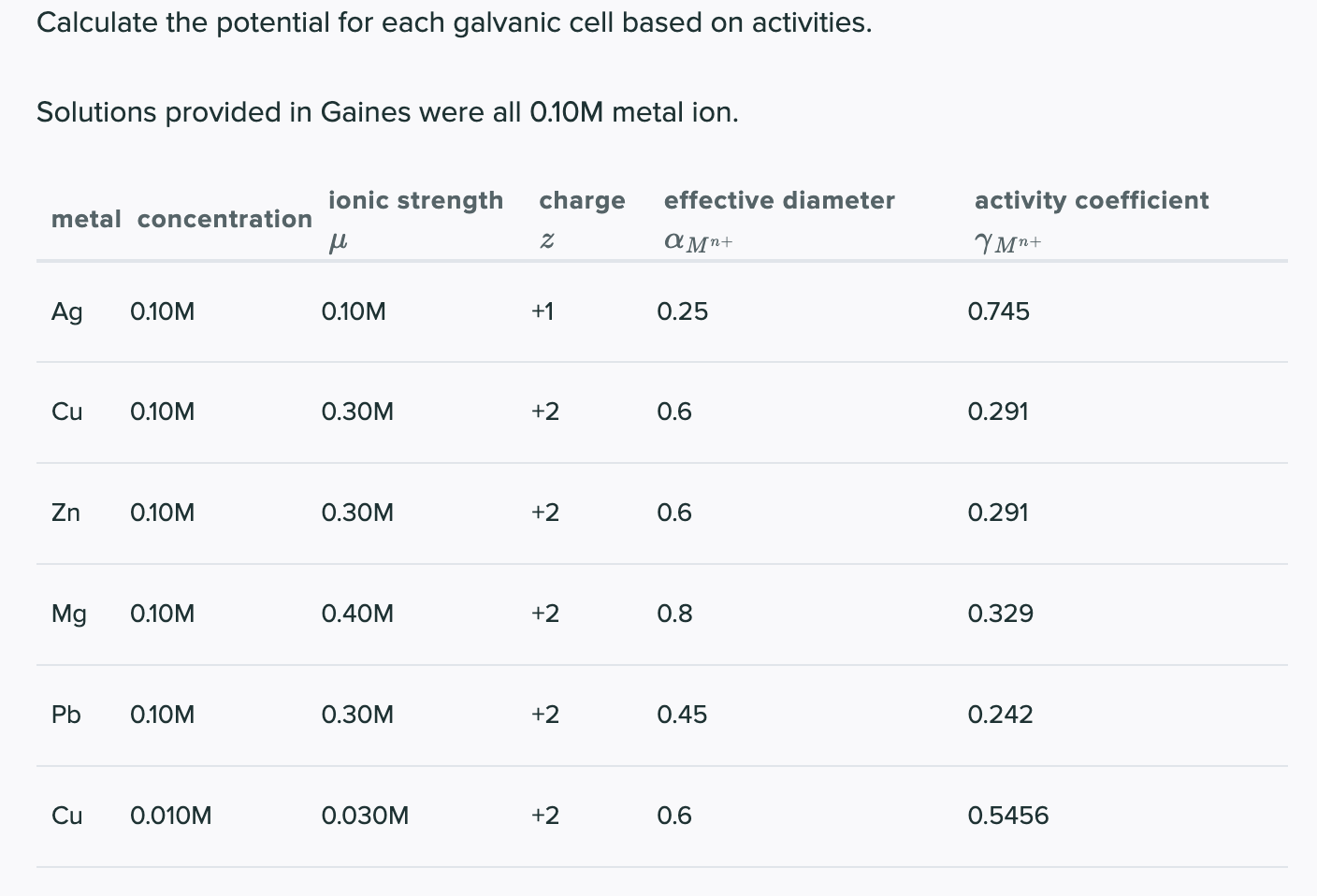 Solved Calculate the potential for each galvanic cell based | Chegg.com