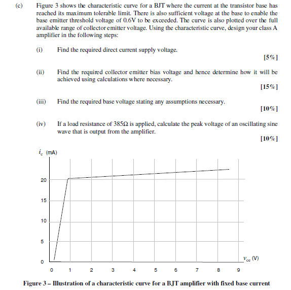 c) Figure 3 shows the characteristic curve for a BJT | Chegg.com