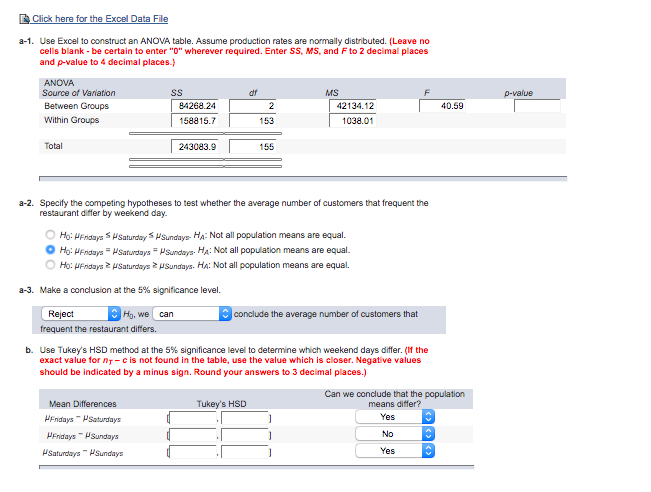 Solved a-1. Use Excel to construct an ANOVA table. Assume | Chegg.com