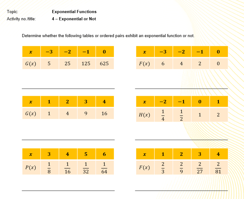 Solved Topic: Activity no./title: Exponential Functions 4- | Chegg.com
