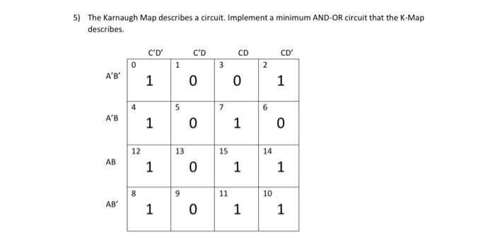 Solved 5) The Karnaugh Map describes a circuit. Implement a | Chegg.com