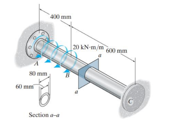 Solved If the shaft is subjected to a uniformly distributed | Chegg.com